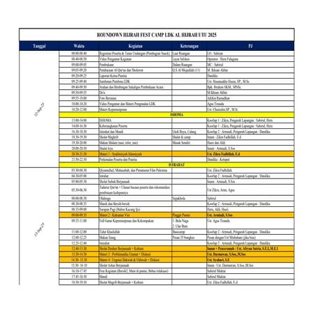 Contoh Roundown untuk Kegiatan Mahasiswa | PDF