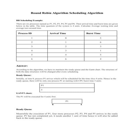 Round Robin Scheduling Example With Gantt Chart First Come First Serve