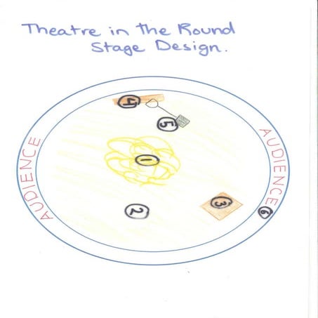 Round stage design | PDF