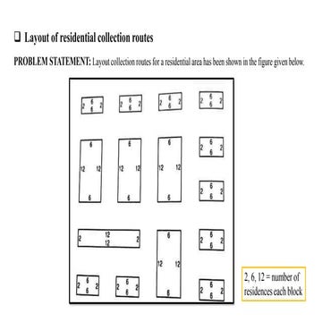 Route optimization.pptx