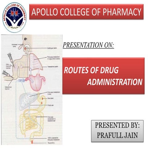 Routes of drug administration | PPT