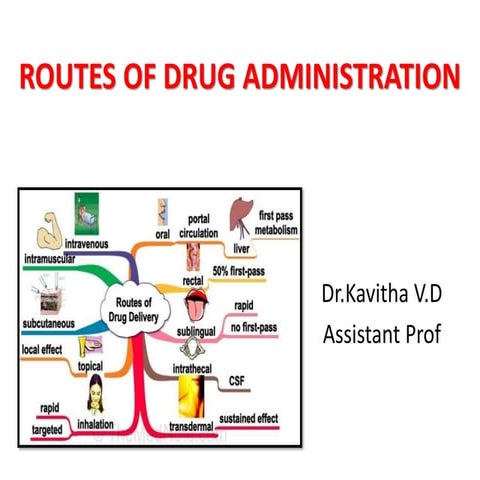 Routes of drug administration Dr.NITIN | PPTX
