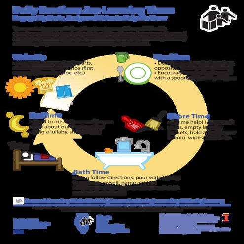 Daily Routines are Learning Times | PDF