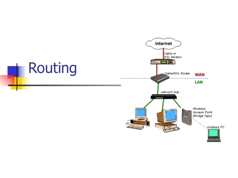 Routing