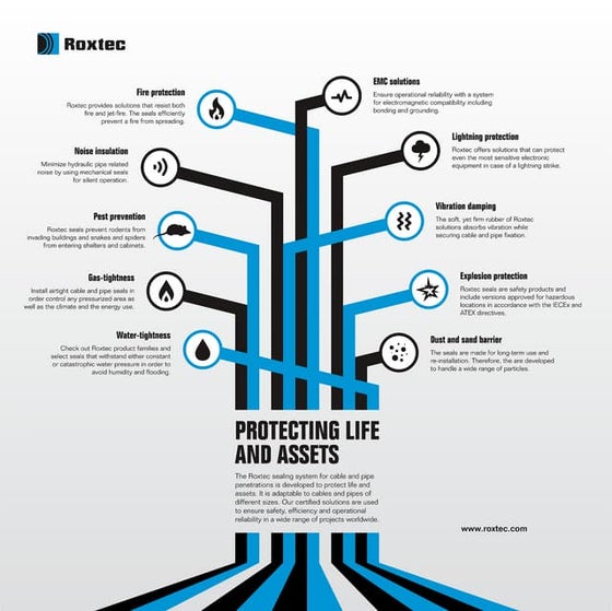 Flooded substation - before and after Roxtec installation | PDF