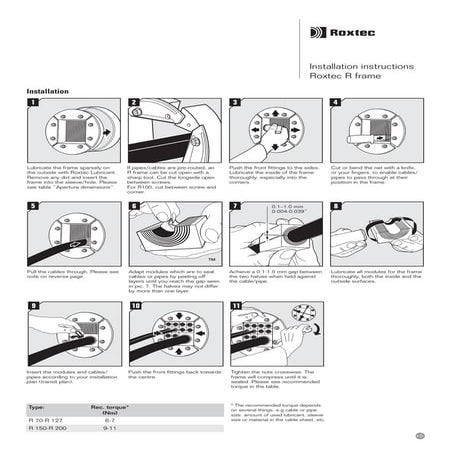Roxtec R Cable Transit Frame - Installation Instructions | PDF