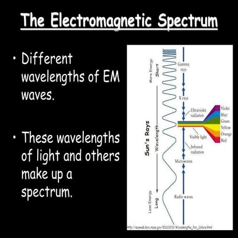Colors of Light Electromagnetic Spectrum | PPT