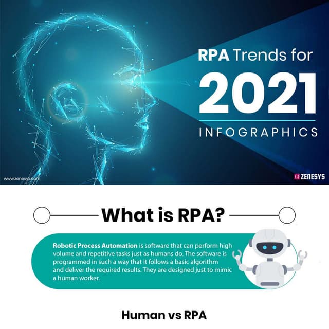 RPA Trends 2021- Infographic | PDF