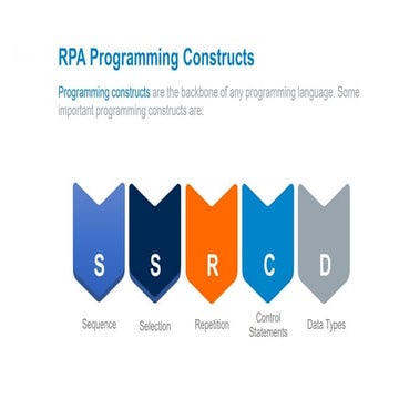 RPA unit 1 basics of rpa-----------1/3.. | PPTX