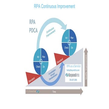 RPA as a Service - by Beyondiris.com