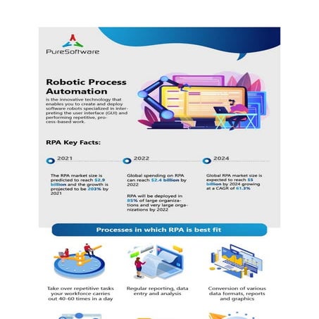 Rpa for business transformation | PDF