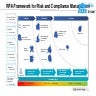 RPA Framework For Risk And Compliance Management | PDF