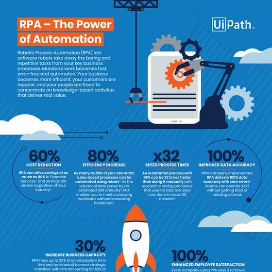Robotic Process Automation using a Digital Twin | PPT