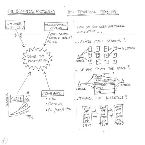 Michael Johnson of rPath gives Lightning Talk at OpsCamp San Francisco ...
