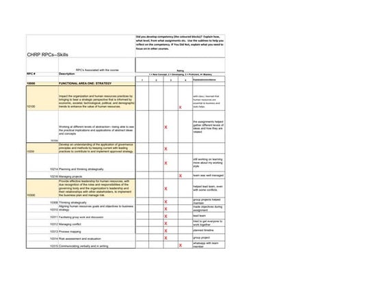CPHR Functional Competencies HRMT 5130 2.pdf