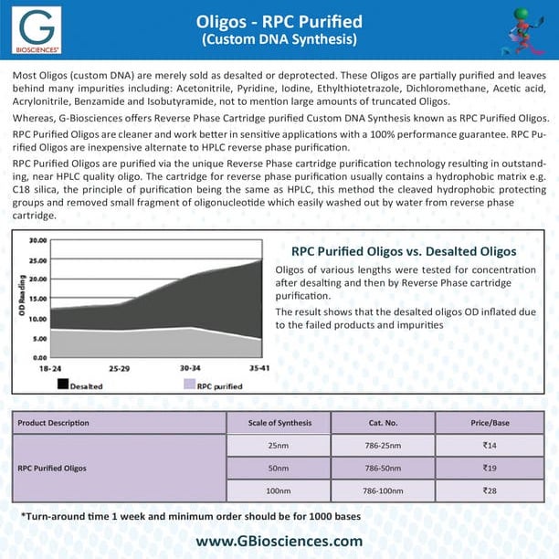 G-Biosciences-RPC Purified Oligos | PDF | Biotech and Biomedical ...