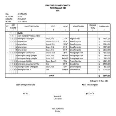 Rpd dana desa tahun 2018 | PPT