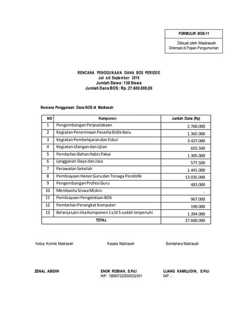 SPJ DESA untuk mengajukan bantuan dana desa | PPT