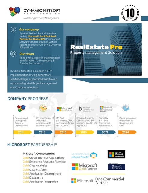 Property Management Software UAE – Dynamics 365 Solution by Dynamic ...