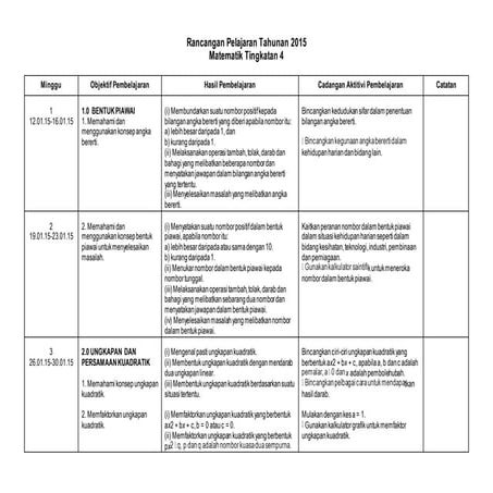 Rph maths f42015 | PPT
