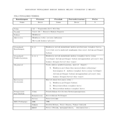 Contoh RPH BM Tahun 4 (PdPr) | PDF