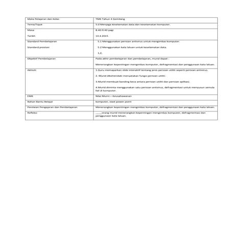 RANCANGAN PENGAJARAN HARIAN RPH TMK TAHUN 4 KESELAMATAN KOMPUTER | DOC