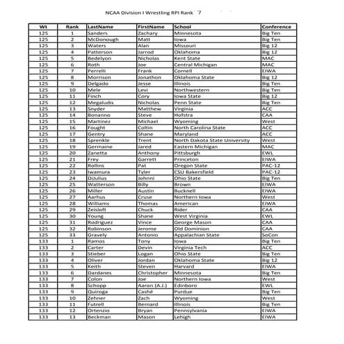REGIONAL TRACK RANKINGS | PDF