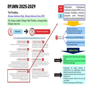 RPJMN-ASTA CITAkghckhvhjvkhgchgccjchckhckhgvk | PPTX