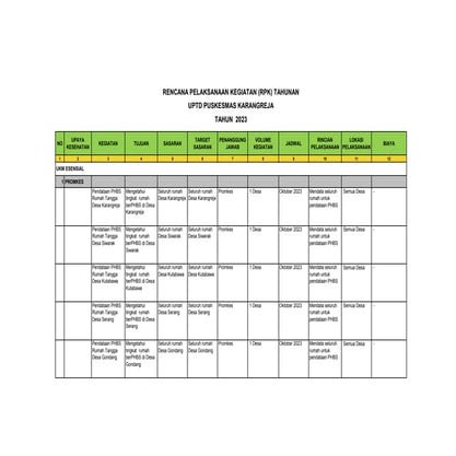 RPK TAHUNAN TAHUN 2023 UPTD Puskesmas Karangreja.pdf