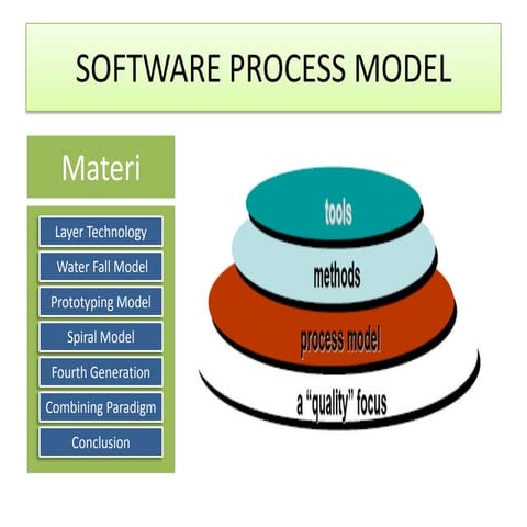 Rpl 2- sw process model | PPT