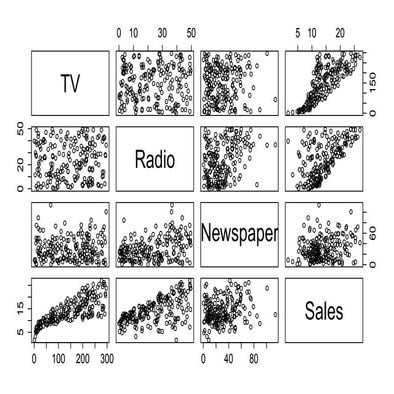 How To Plot with R | PPT