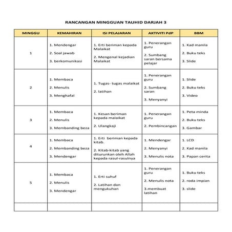 Rancangan Pengajaran Mingguan (RPM) | PDF