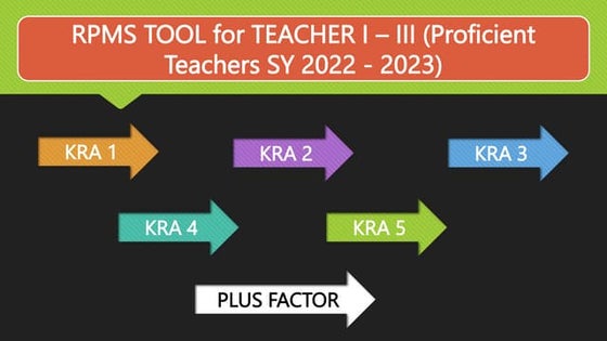 IPCRF-Developmental Plan.docx | Education