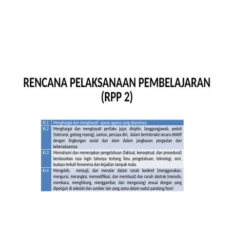 RENCANA PELAKSANAAN PEMBELAJARAN MATA PELAJARAN BTA.pptx