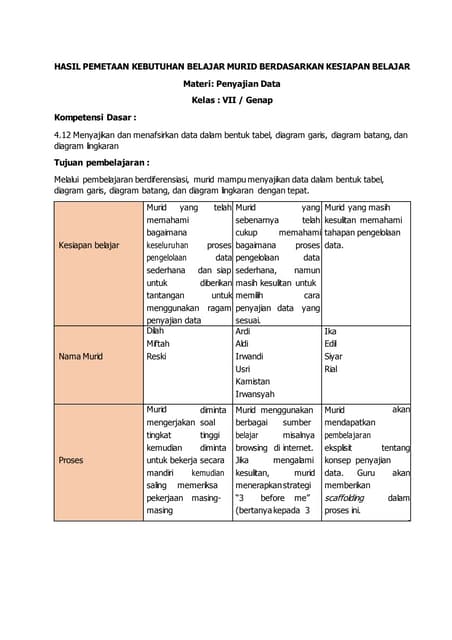 modul data untuk kelas 5 kurikulum merdeka | PDF