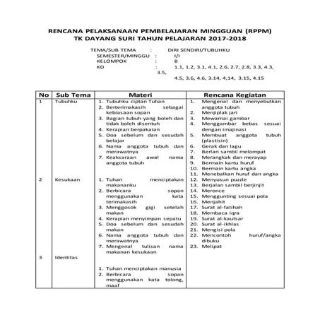 Rppm sentra mingguan | DOCX