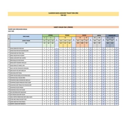 RPPM Y1 2025 - Lesson 1.pptx untuk murid | PPTX