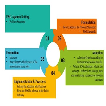 Research Policy Cycle or Academic Papers Paper | PPT