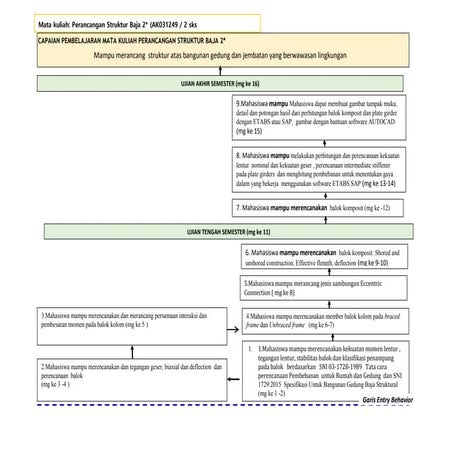 RPS Perancangan Struktur Baja 2.pdf