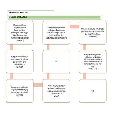 RPS Planning of Teaching 2023.pdf