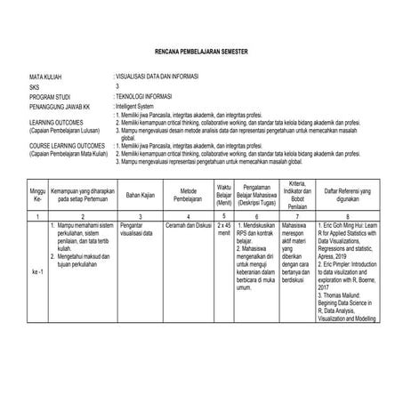 RPS_Visualisasi-Data (1) TERBARU 2024.docx