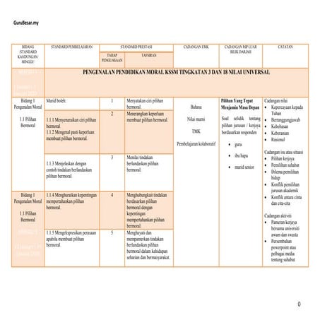 RPT-2020-Pendidikan-Moral-Tingkatan-3-KSSM.doc