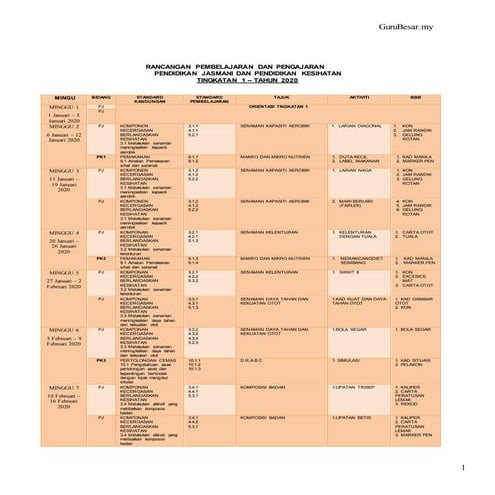 Rpt 2020-pjpk-tingkatan-1-kssm | PDF