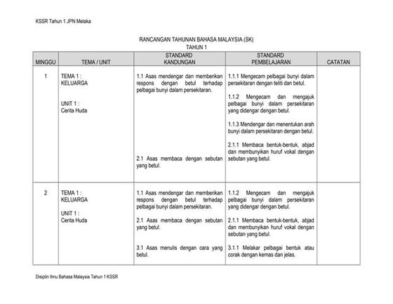 Contoh rpt awal bm th 1 | DOCX