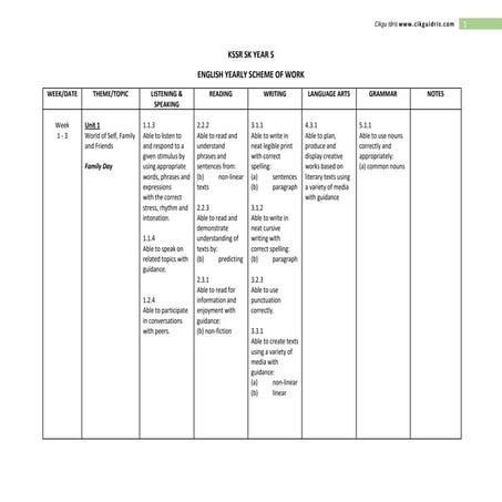 English Year 4 Yearly Scheme | PDF