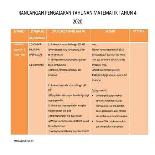 Rancangan Pengajaran Harian ASK untuk F3 | DOCX