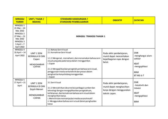 Rancangan Pengajaran Tahunan PSV THN 6 (SK) 2024 | PDF