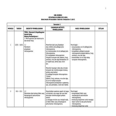 Rpt 2015 science f5 | PDF