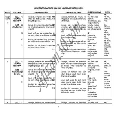 RPT Bahasa Malaysia SJKC Tahun 4 slideshare | DOC