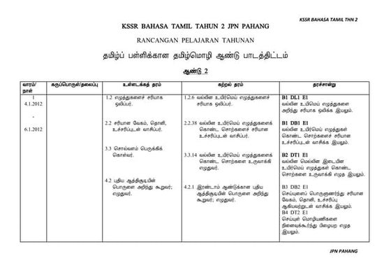 Kssr lesson plan | PPT